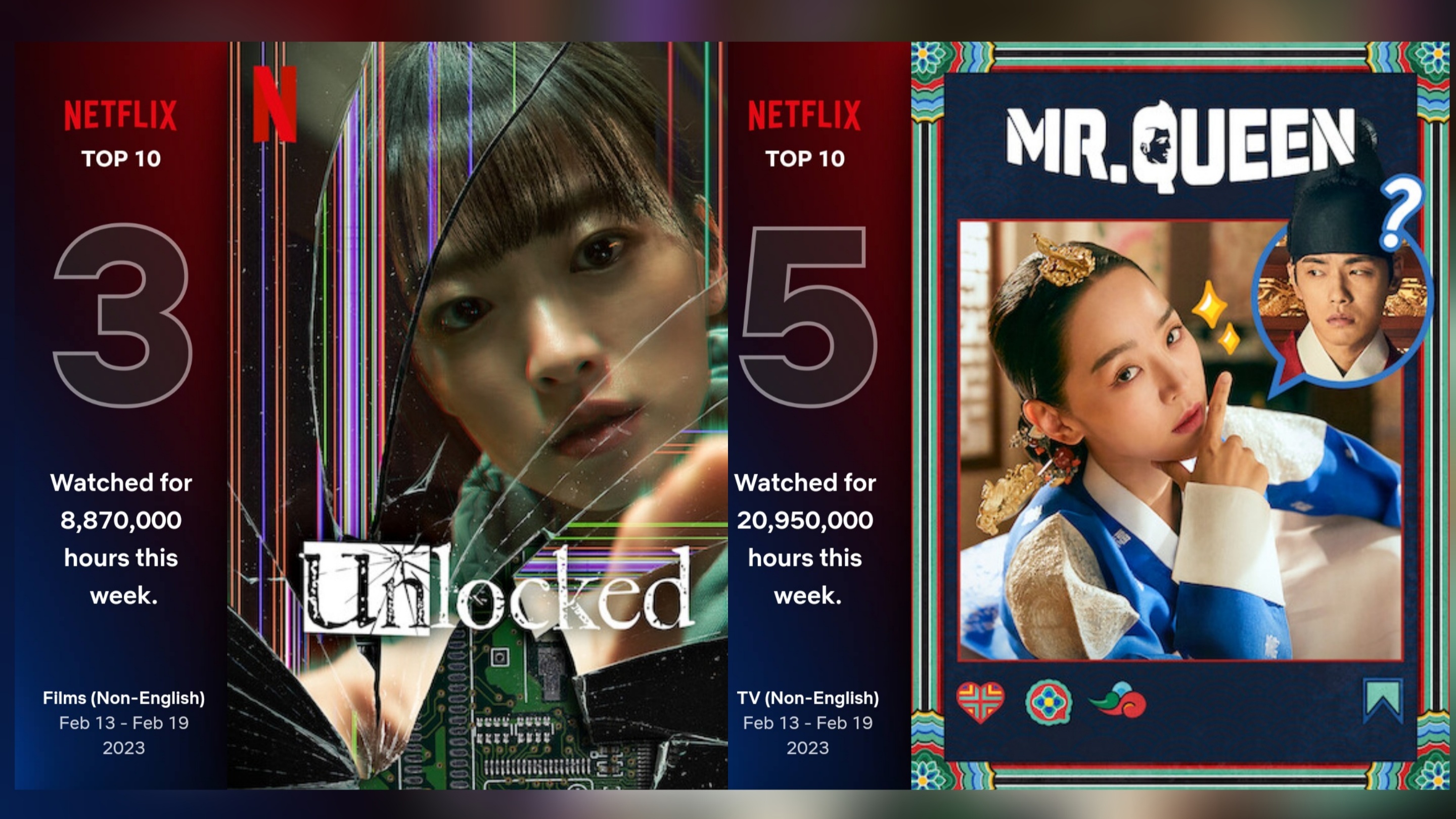 Unlocked (2023), Mr. Queen (2020) Enter Netflix Global Top 10 – KORB